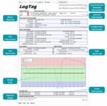 LogTag Analyzer 3 | Advanced Data Logger Software