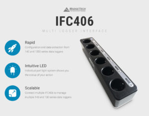 IFC400 Data Logger Interface USB Package | Loggershop