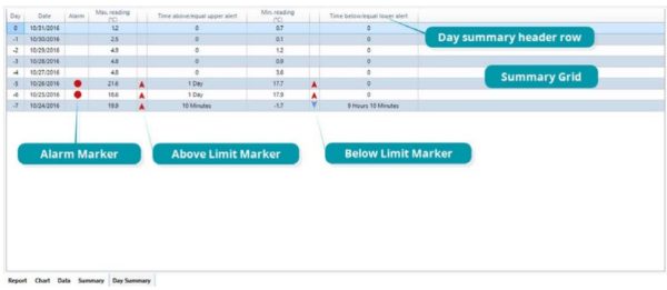 7 Exciting Features of the New LogTag Software – Loggershop