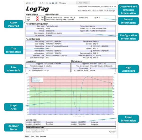 7 Exciting Features of the New LogTag Software – Loggershop
