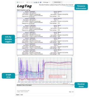 7 Exciting Features of the New LogTag Software – Loggershop