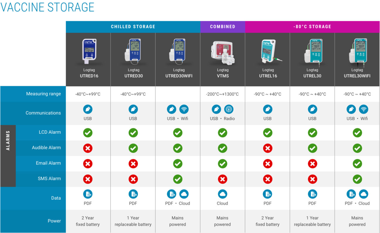 The Loggershop Guide to Vaccine Data Loggers
