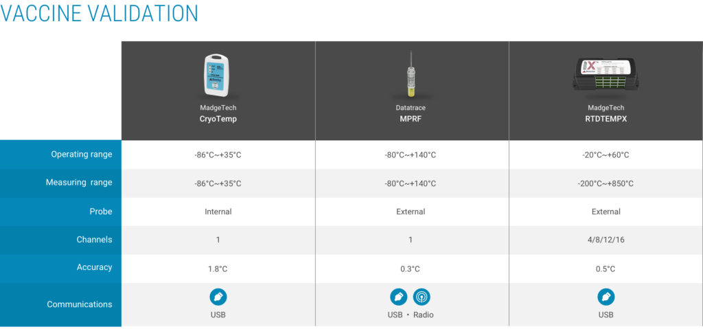 The Loggershop Guide to Vaccine Data Loggers – Loggershop