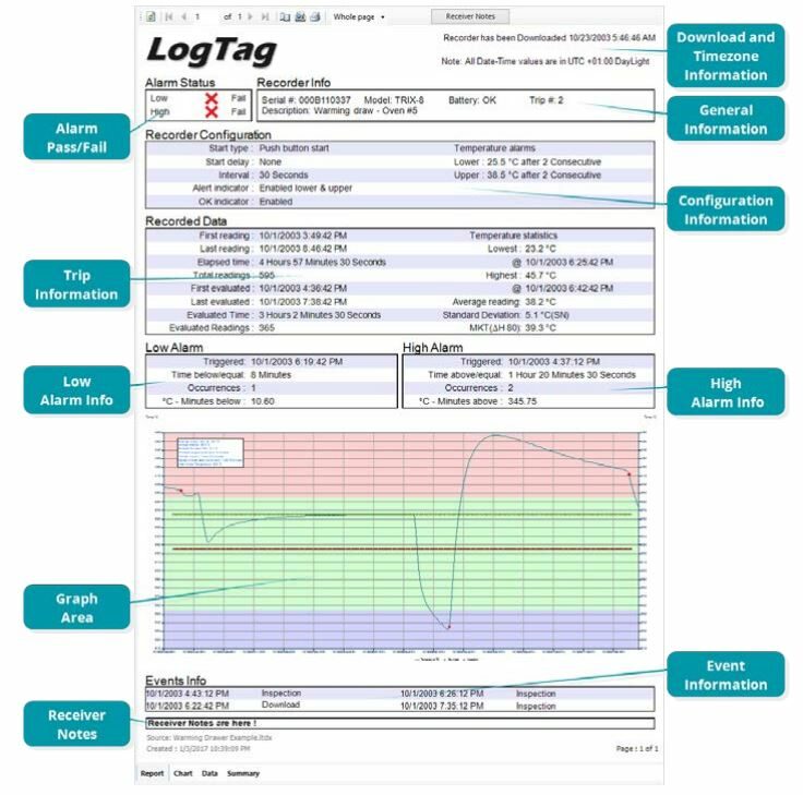 LogTag Analyzer Software – Loggershop