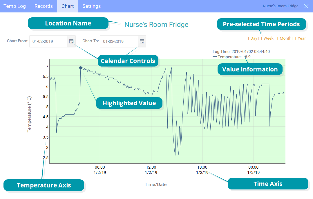 LogTag Online Data Logger Software and Mobile App – Loggershop